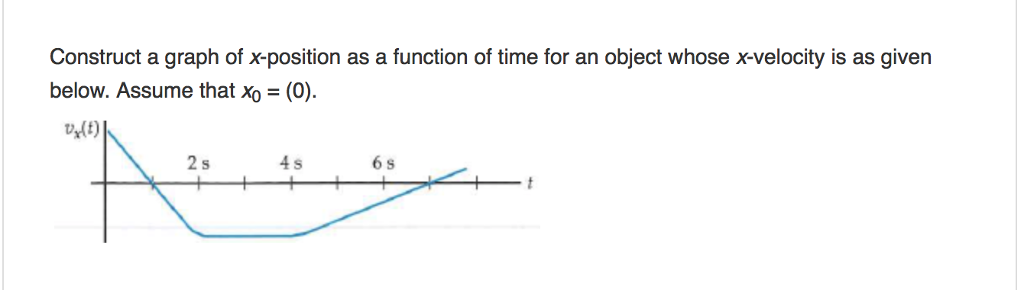 Solved Construct a graph of x-position as a function of time | Chegg.com