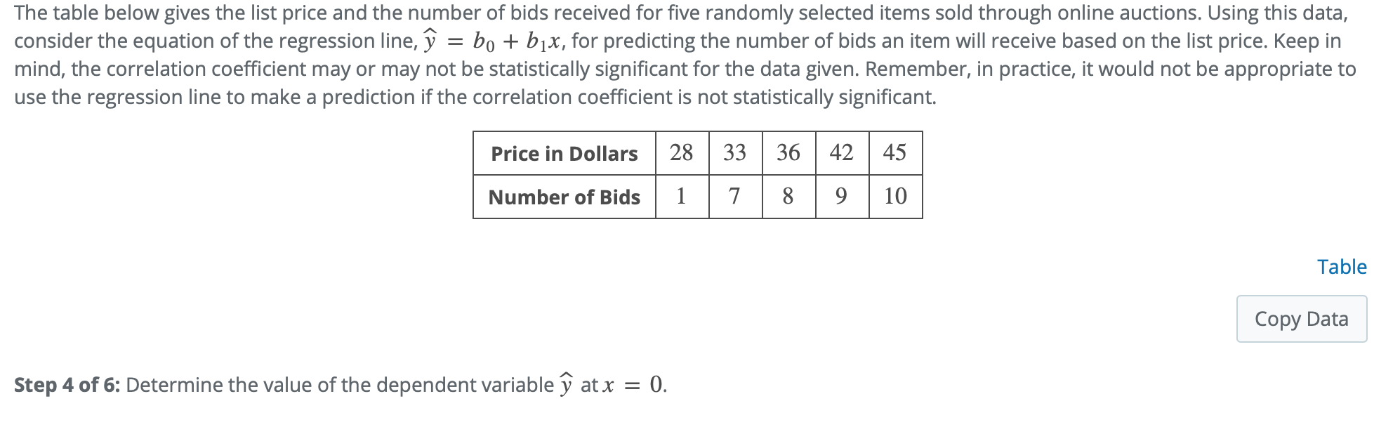 Solved The table below gives the list price and the number | Chegg.com