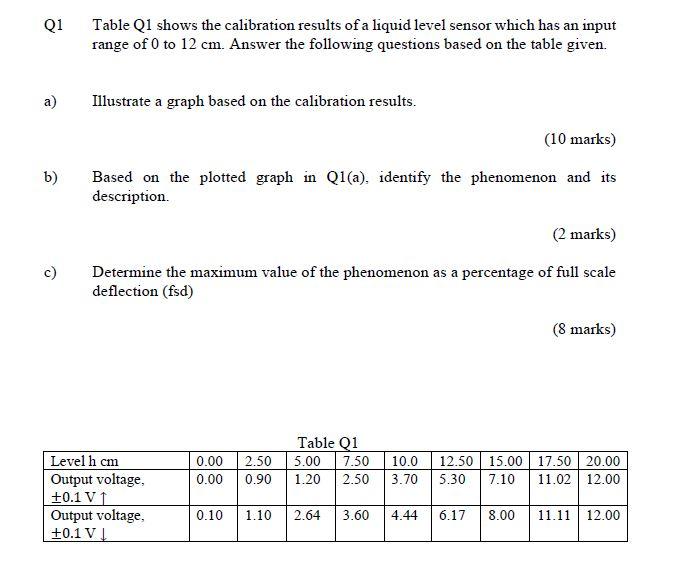 Solved Q1 Table Q1 shows the calibration results of a liquid | Chegg.com