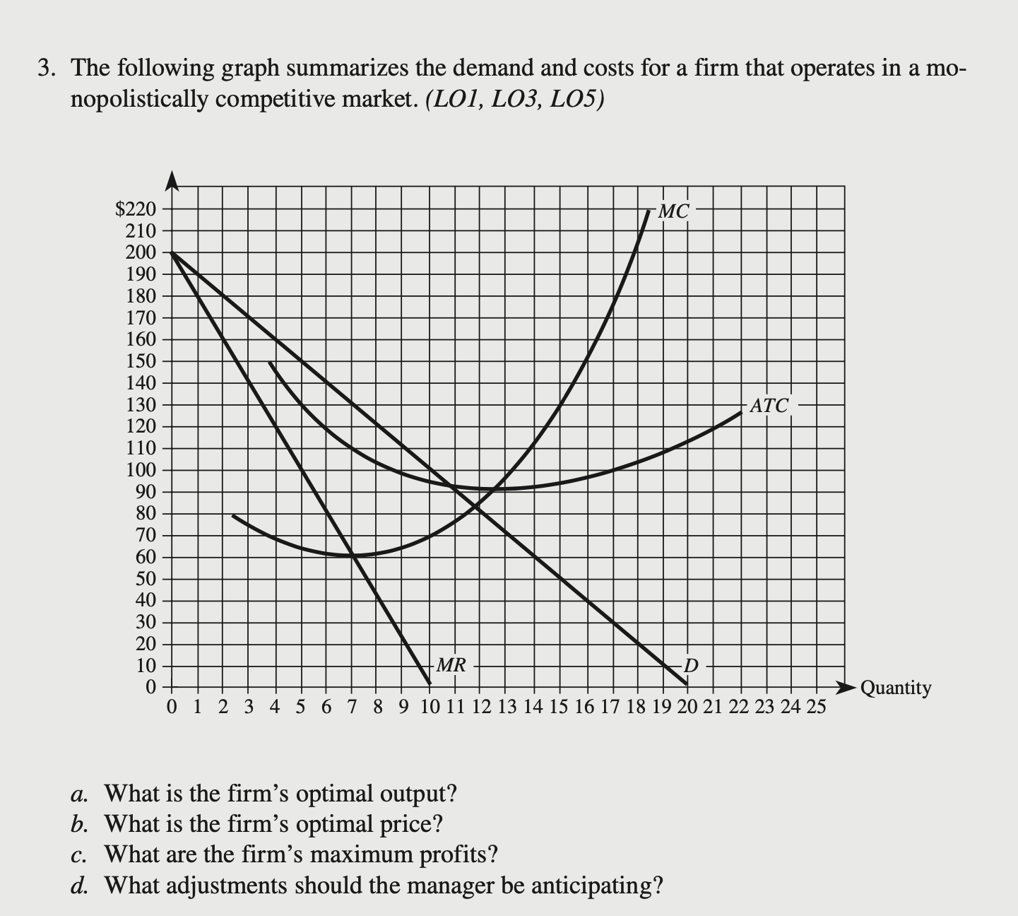 a. ﻿What is the firm's optimal output?b. ﻿What is the | Chegg.com