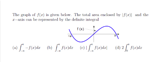 Solved The graph of f(x) is given below. The total area | Chegg.com