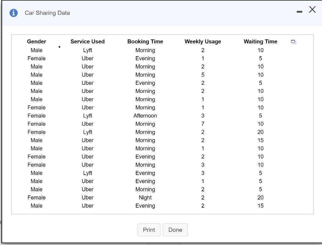 Solved Use the Histogram tool to construct frequency | Chegg.com Solved Use the Histogram tool to construct frequency | Chegg.com