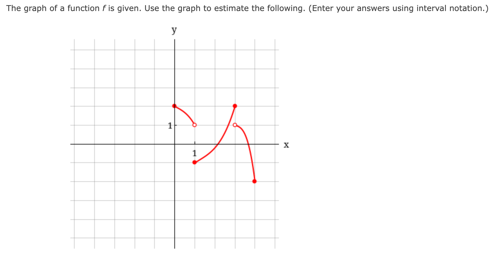 Solved The graph of a function f is given. Use the graph | Chegg.com