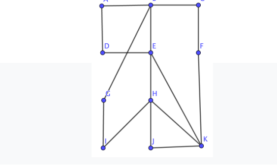 Solved Check to see if there is an Euler track or circuit | Chegg.com