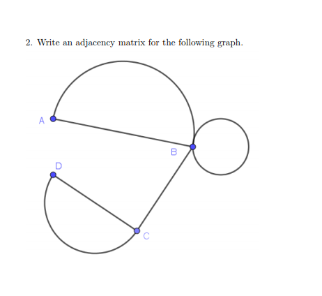 Solved 2. Write an adjacency matrix for the following graph. | Chegg.com