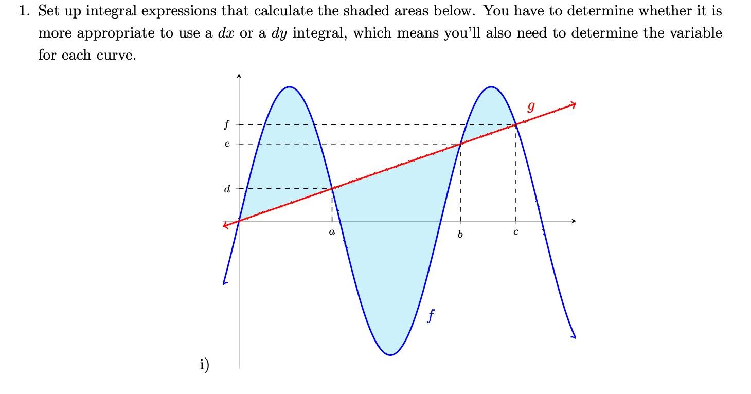 Solved Please Answer this Question ASAP Set up integral | Chegg.com
