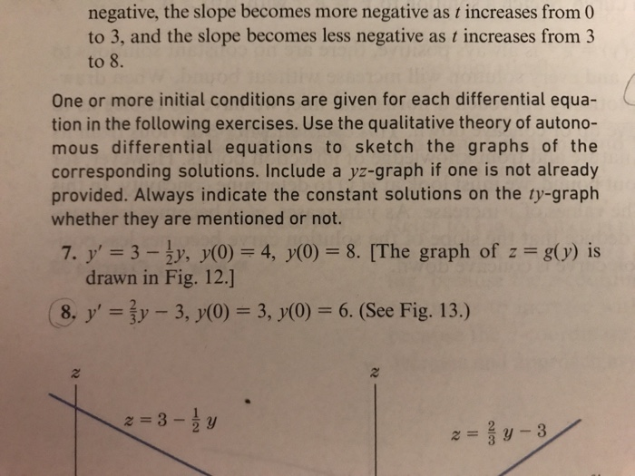 Solved negative, the slope becomes more negative as t | Chegg.com