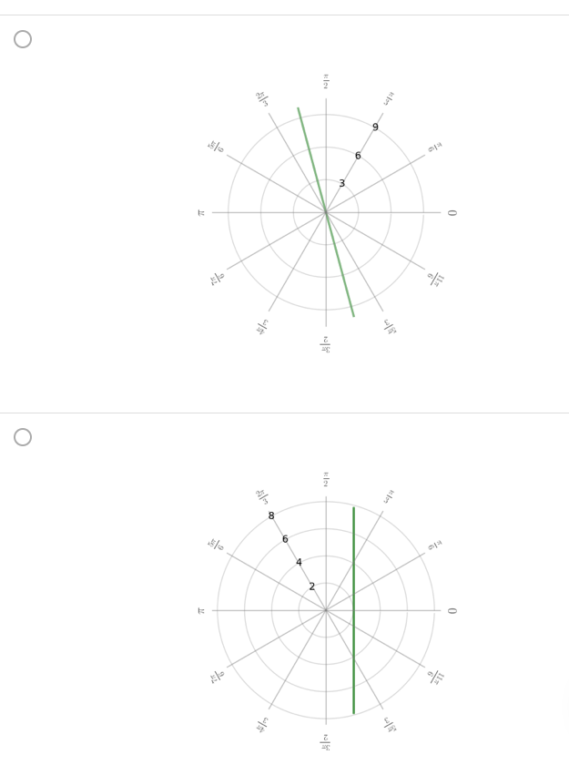 Solved Question Which of the answer choices correctly graphs | Chegg.com