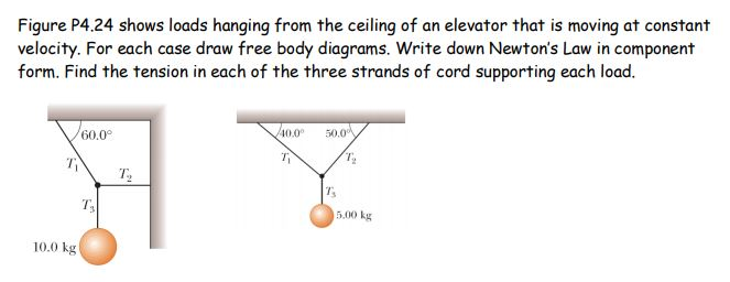 Solved Figure P4.24 shows loads hanging from the ceiling of | Chegg.com