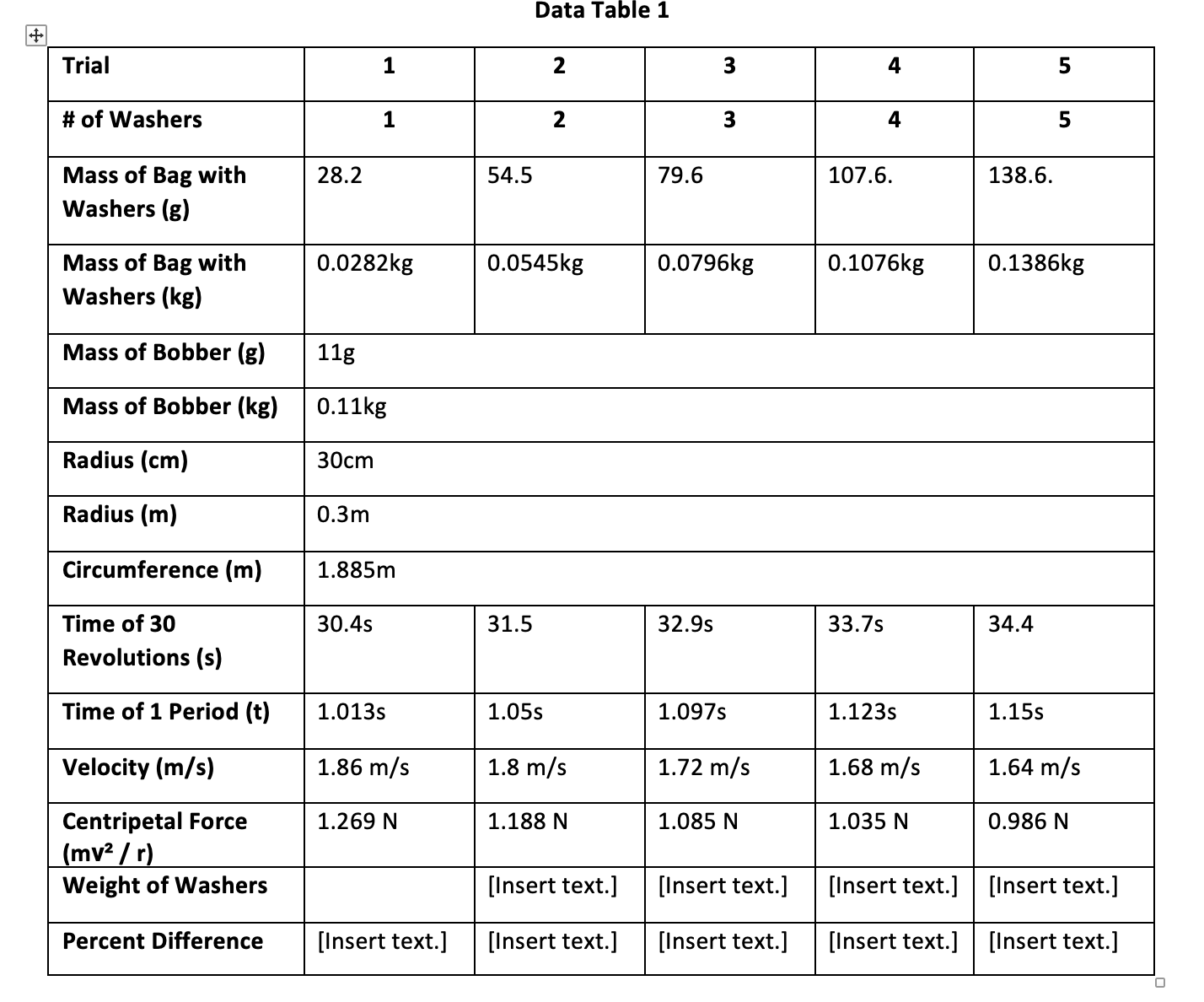 Solved Data Table 1 