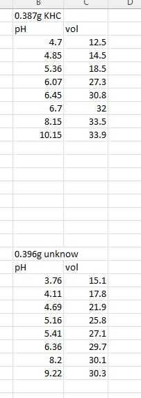 \begin{tabular}{|r|r|} \hline | Chegg.com