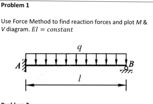 Solved Problem 1 Use Force Method to find reaction forces | Chegg.com