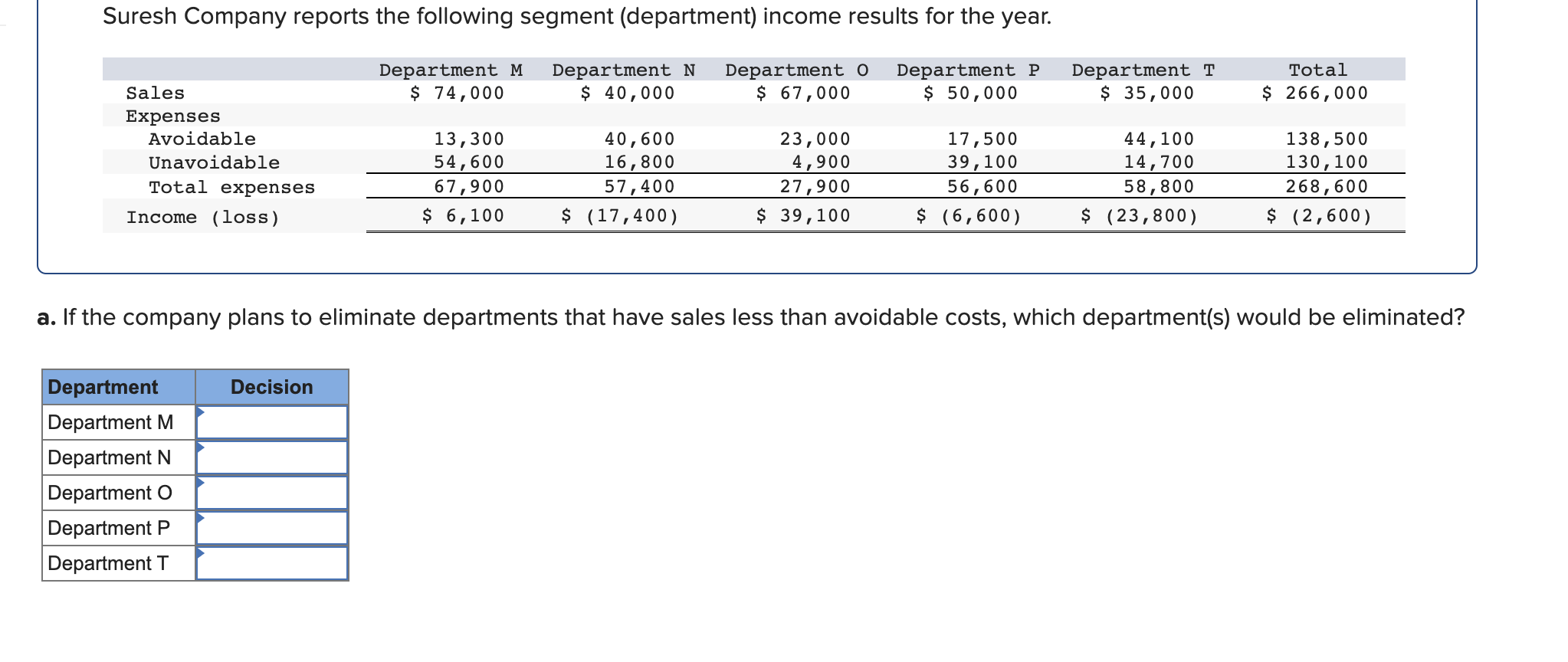 Solved Suresh Company reports the following segment | Chegg.com Solved Suresh Company reports the following segment | Chegg.com