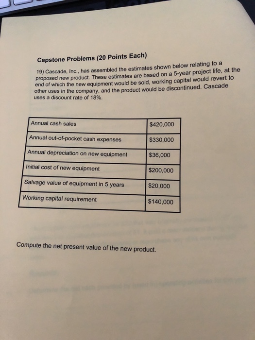 Solved Capstone Problems (20 Points Each) 19) Cascade, Inc., | Chegg.com