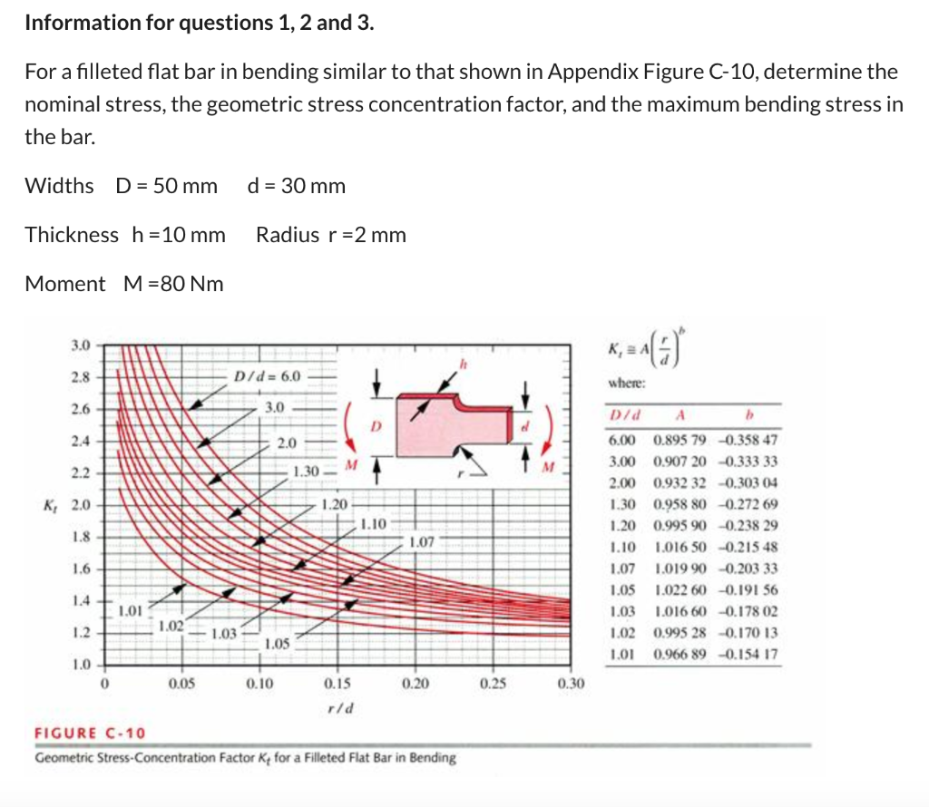 Solved Information for questions 1, 2 and 3. For a filleted | Chegg.com