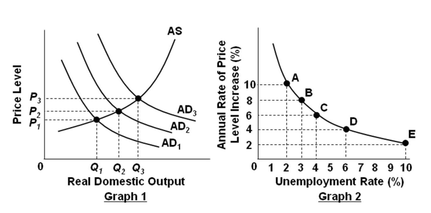Solved a) Refer to the graphs above. Assume that the economy | Chegg.com