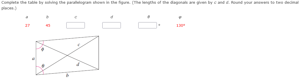 Solved Complete the table by solving the parallelogram shown | Chegg.com