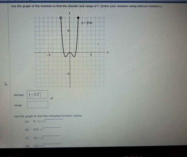 Solved Use the graph of the function to find the domain and | Chegg.com