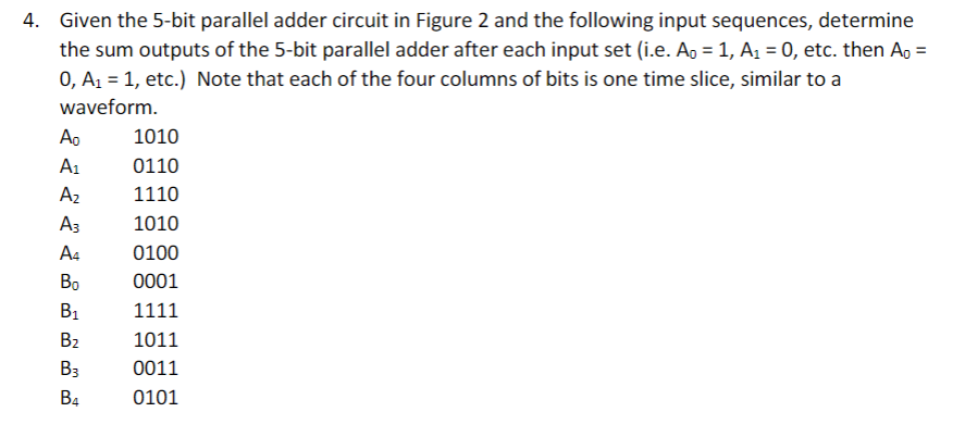 Solved 4. Given the 5-bit parallel adder circuit in Figure 2 | Chegg.com