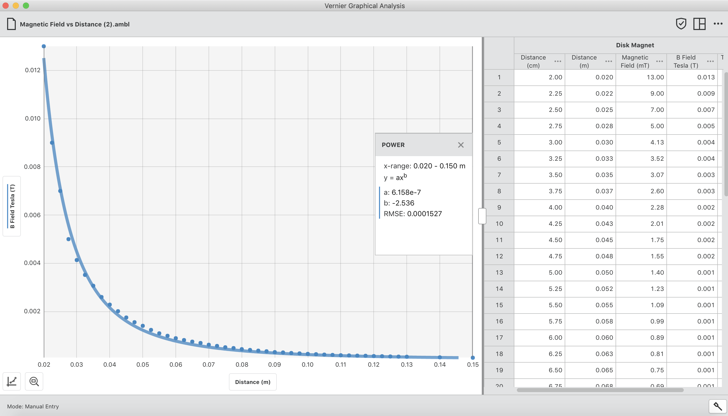 Solved Vernier Graphical Analysis Magnetic Field vs Distance | Chegg.com