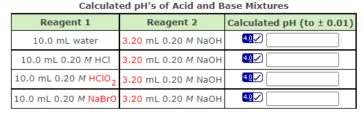 Solved In the Acids and Bases Lab, students mixed various | Chegg.com