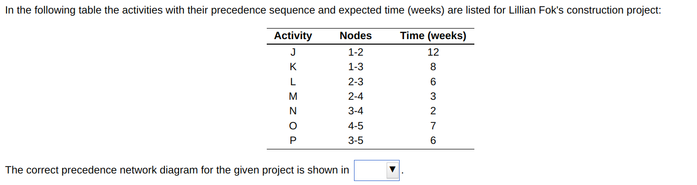 Solved In the following table the activities with their | Chegg.com