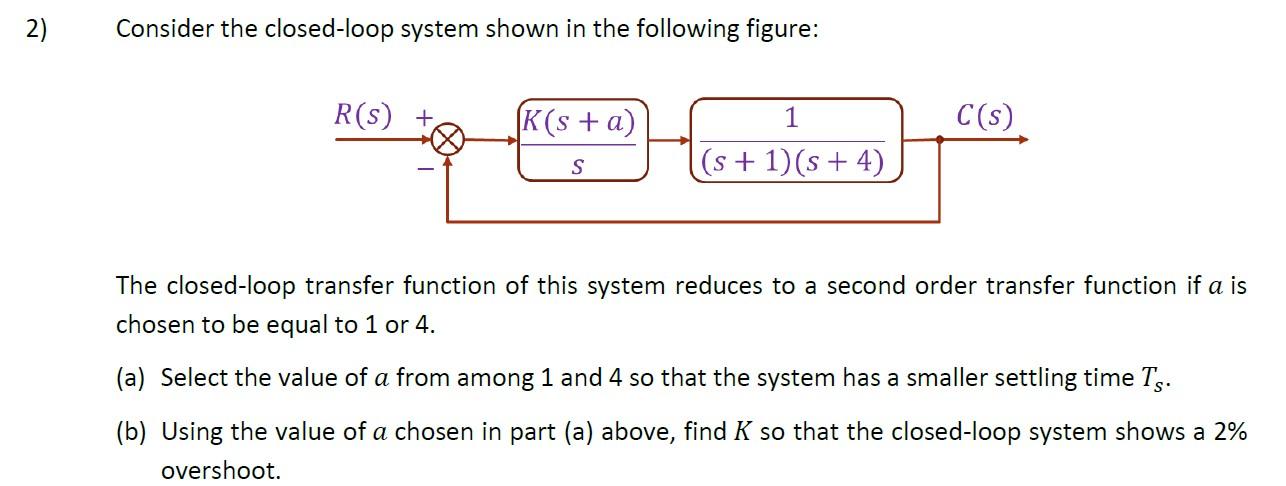 Solved 2) Consider the closed-loop system shown in the | Chegg.com