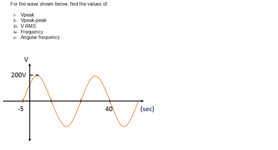 Solved For the wave shown below, find the values of i Vpeak | Chegg.com