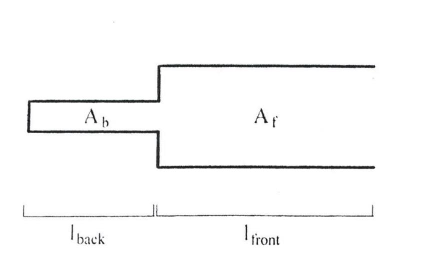 Solved The vocal tract area function for the vowel /ɑ/ as | Chegg.com