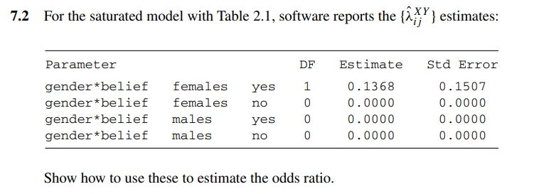 Table 2.1 cross classifies a sample of Americans | Chegg.com