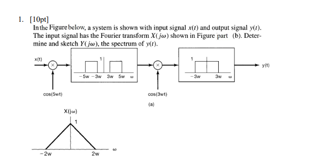 Solved [10pt] In the Figure below, a system is shown with | Chegg.com