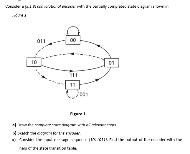 Solved Consider a (3,1,3) convolutional encoder with the | Chegg.com