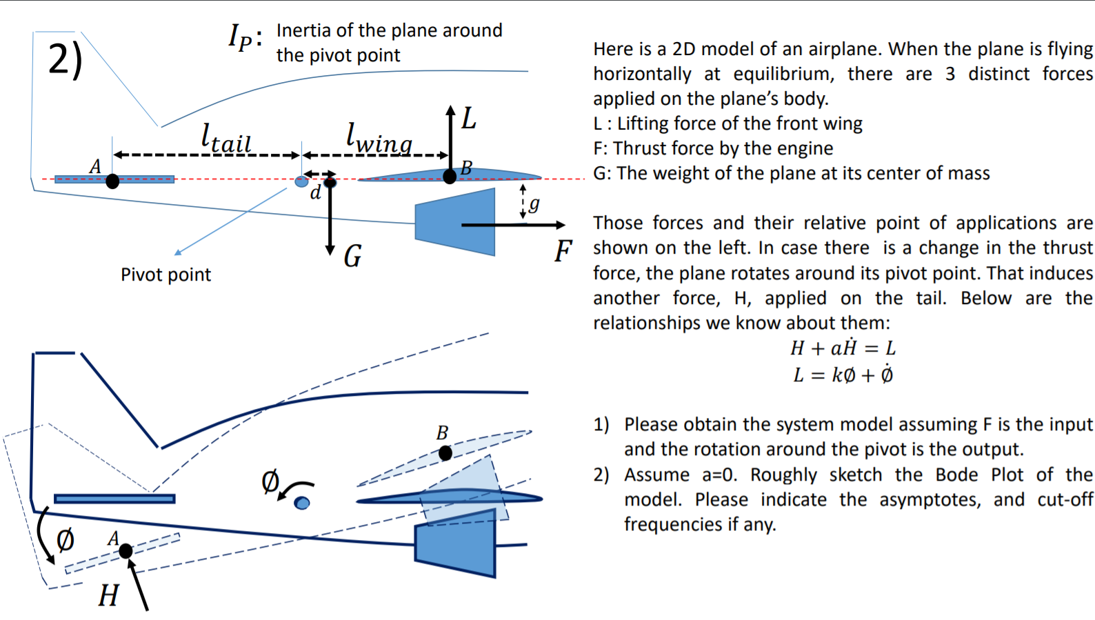 J: Inertia of the plane around the pivot point fL | Chegg.com