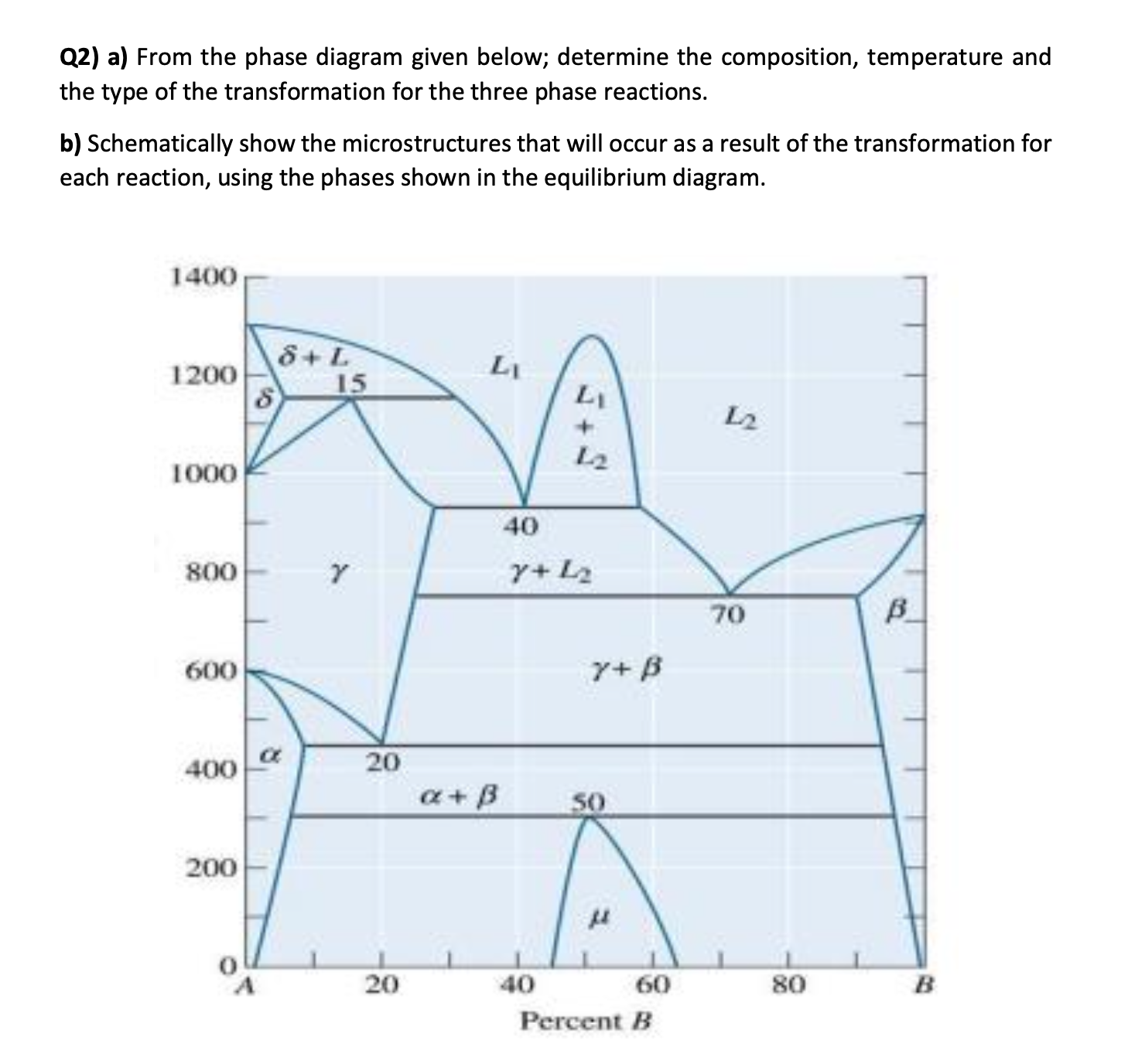 Q2) ﻿a) ﻿From the phase diagram given below; | Chegg.com