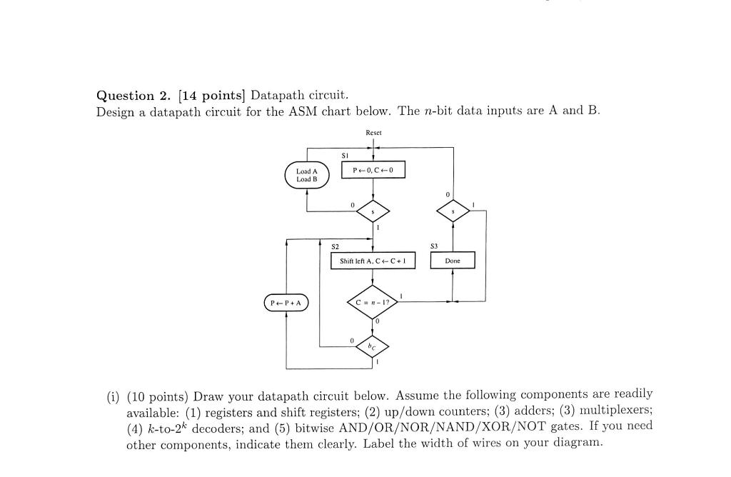 Solved Question 2. (14 points) Datapath circuit. Design a | Chegg.com