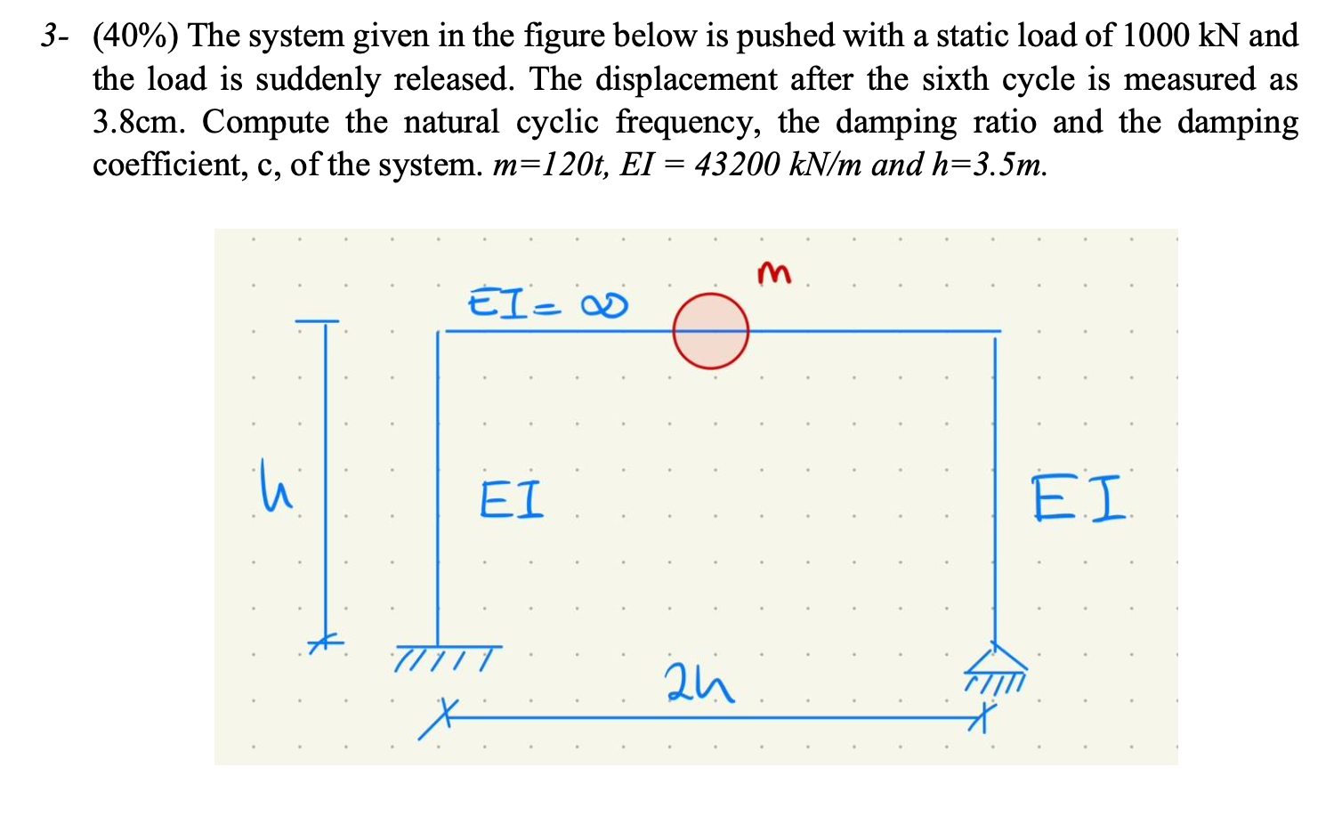 Solved 3- (40%) The system given in the figure below is | Chegg.com