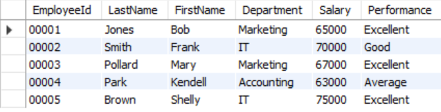 Solved need help with this: Use PHP, MySQL and HTML Design | Chegg.com