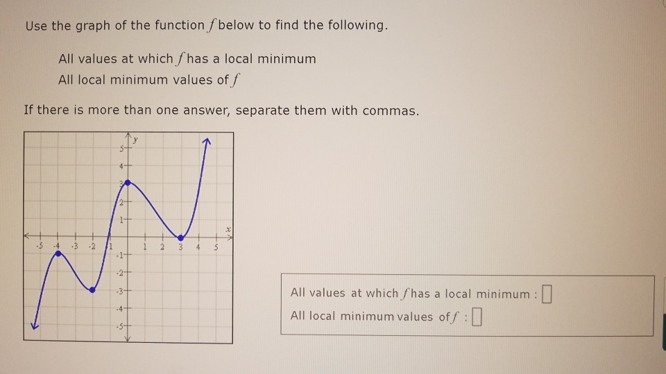 Solved Use the graph of the function /below to find the | Chegg.com