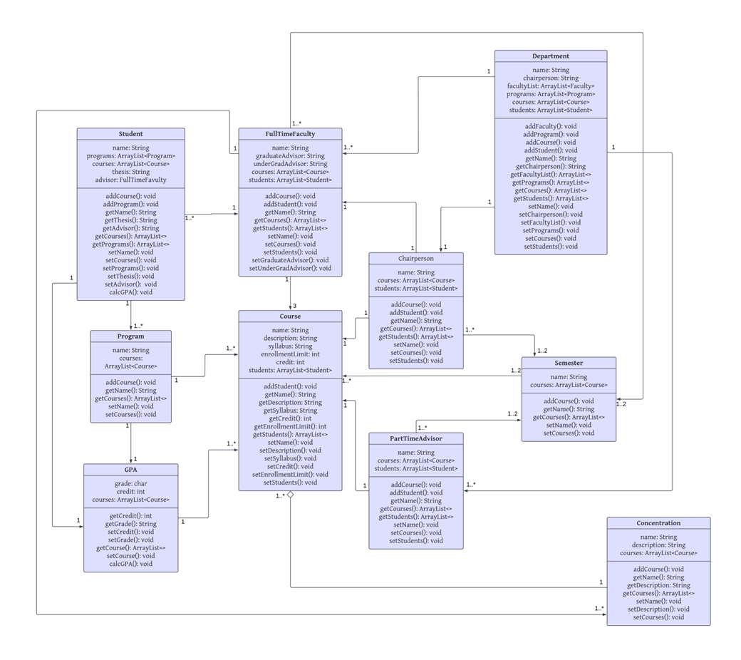Solved Using the following class diagram and scenario, in | Chegg.com