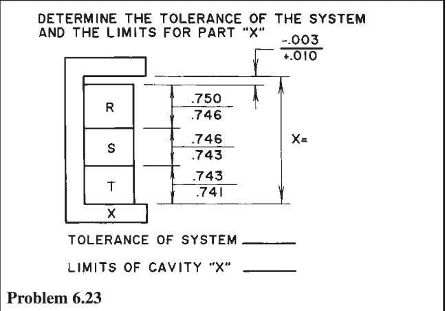 Solved DETERMINE THE TOLERANCE OF THE SYSTEM AND THE LIMITS | Chegg.com