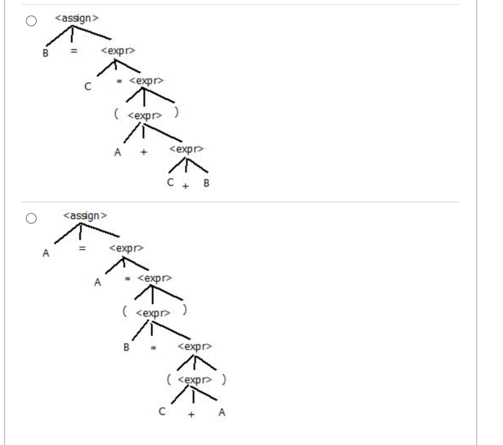 Solved Consider the following grammar. Which of following | Chegg.com