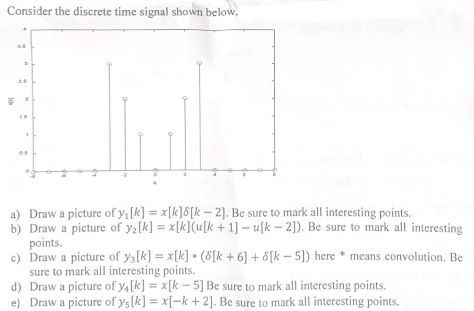 Solved Consider the discrete time signal shown below. a) | Chegg.com