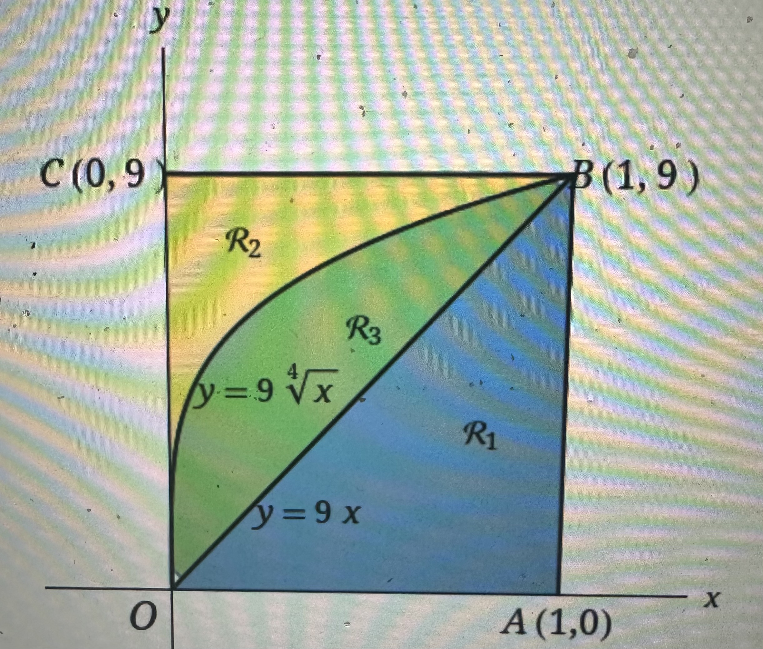Find the volume generated by rotating about the | Chegg.com