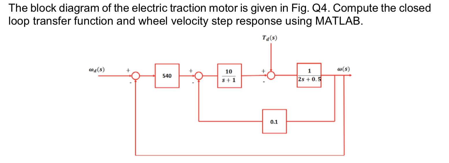 Solved The block diagram of the electric traction motor is | Chegg.com