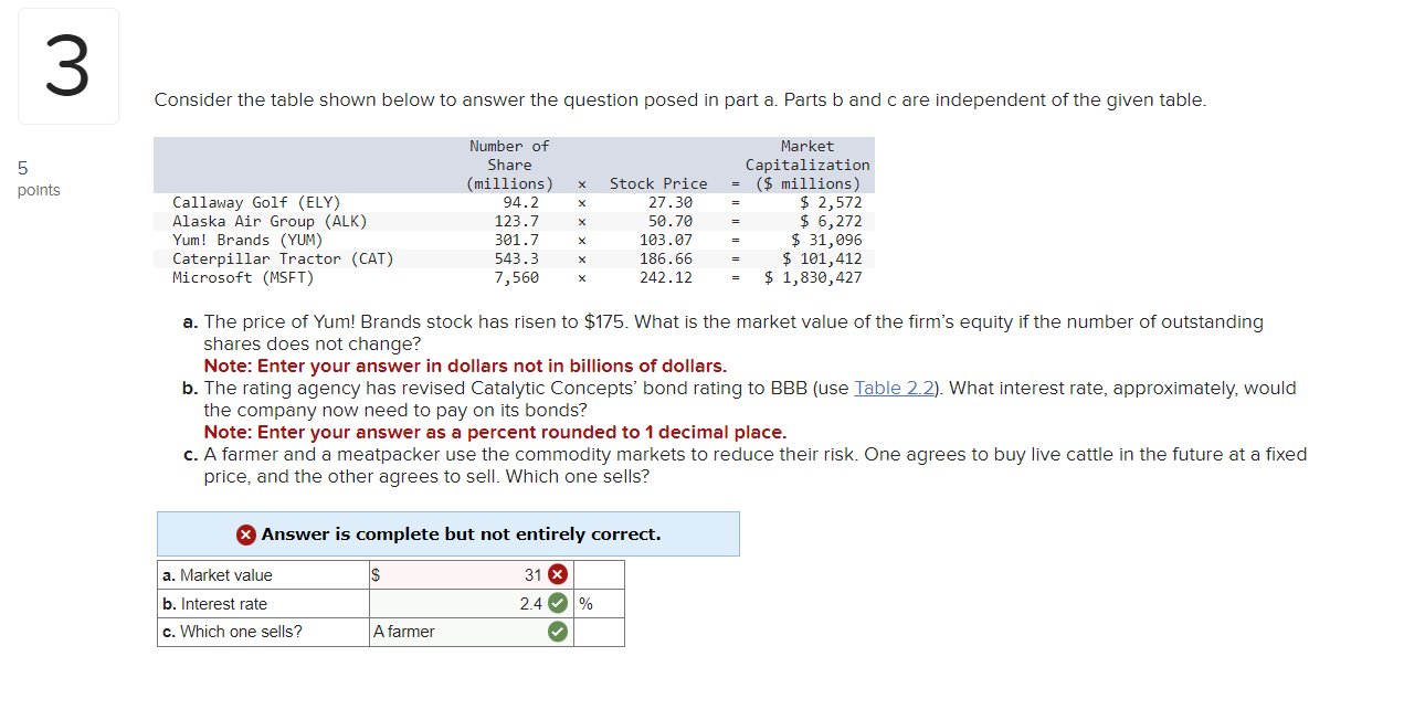 Solved Consider the table shown below to answer the question | Chegg.com
