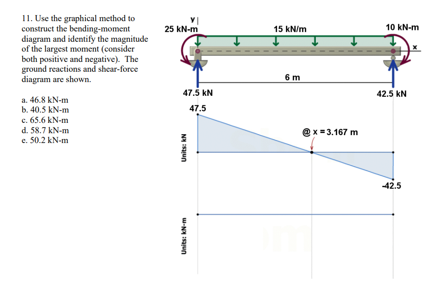 Solved Use the graphical method toconstruct the | Chegg.com