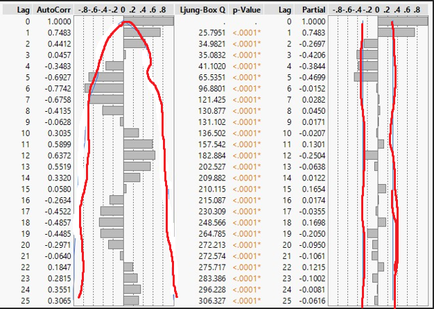 Solved Need Time Series expert, Which model suitable for | Chegg.com