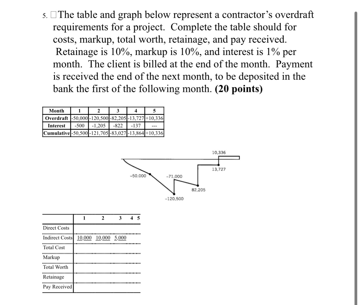 Solved 5. The table and graph below represent a | Chegg.com
