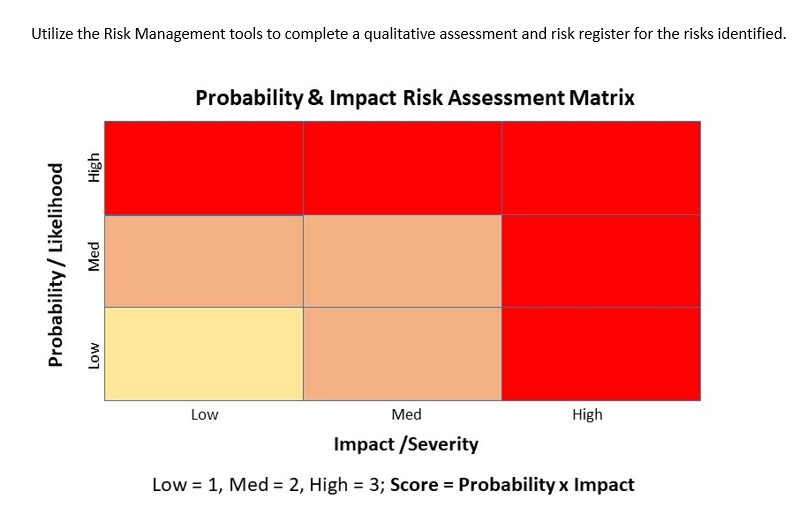 Solved Utilize the Risk Management tools to complete a | Chegg.com
