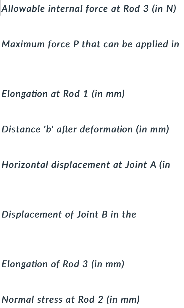 Solved a b (1) Р (3) А B (2) D In the figure above, Rods 1 | Chegg.com